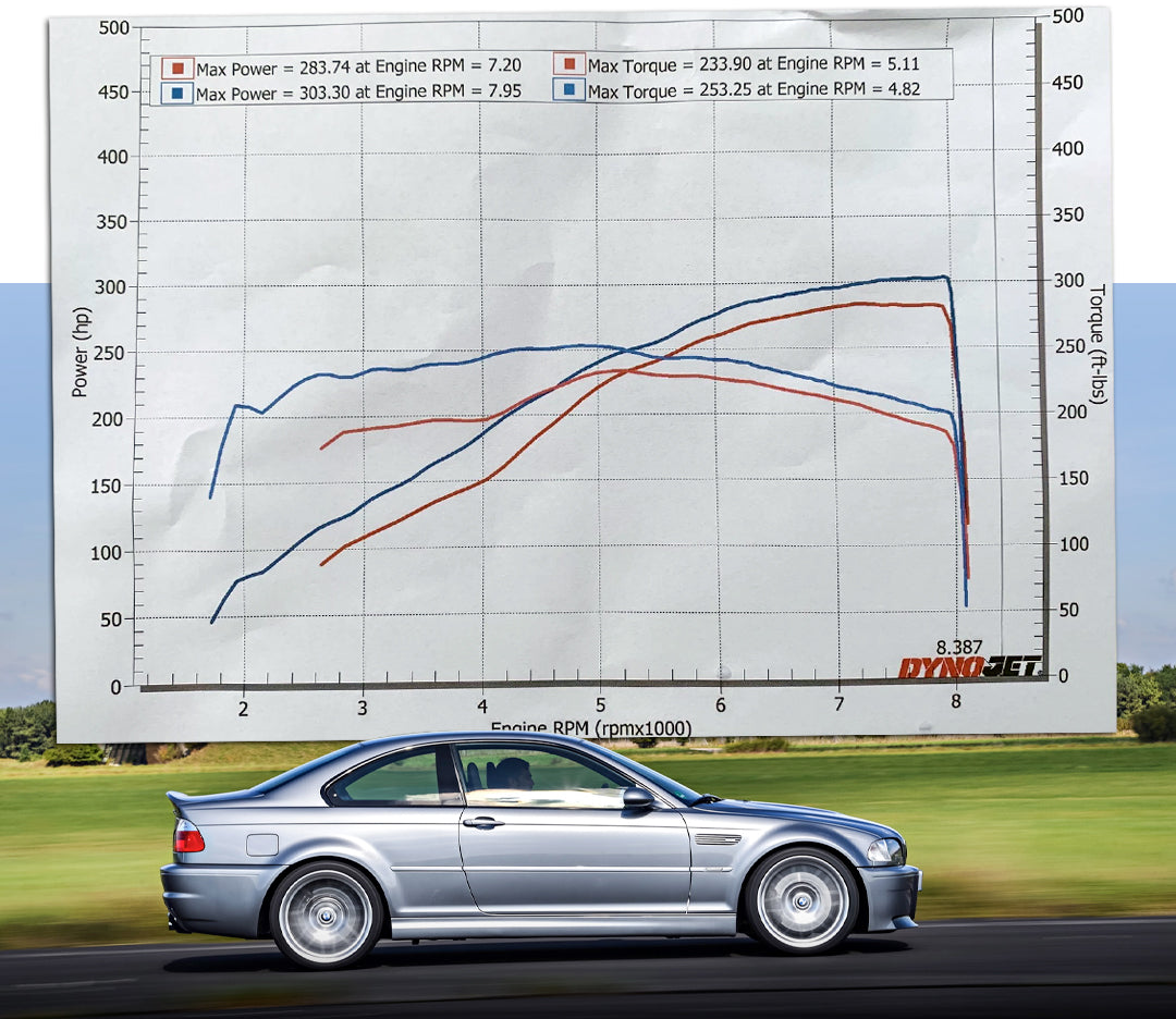 E85 Conversion and Tuning Info | Advanced Fuel Dynamics